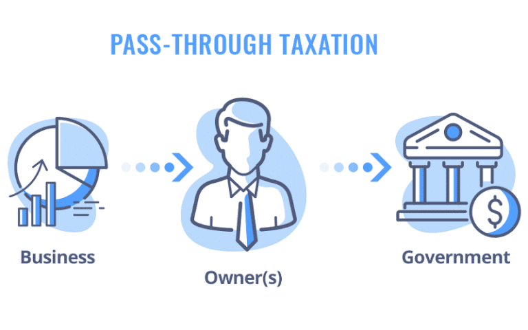How Pass-through Taxation Works for an LLC - Small Biz Pulse