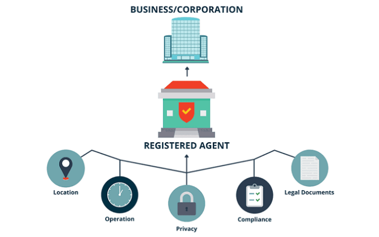 The Importance of Accurate Registered Agent Information for Legal ...